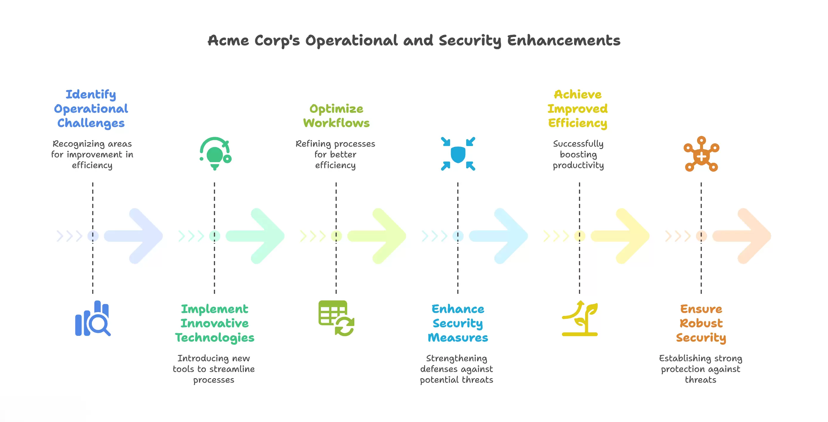 Streamlining Operations and Enhancing Security for Acme Corp: A Case Study - Medro Hi-Tech Symbol