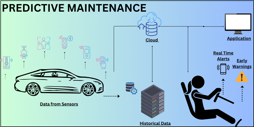 Predictive Maintenance for Automotive Plant — BMW Tier-1 Supplier ...